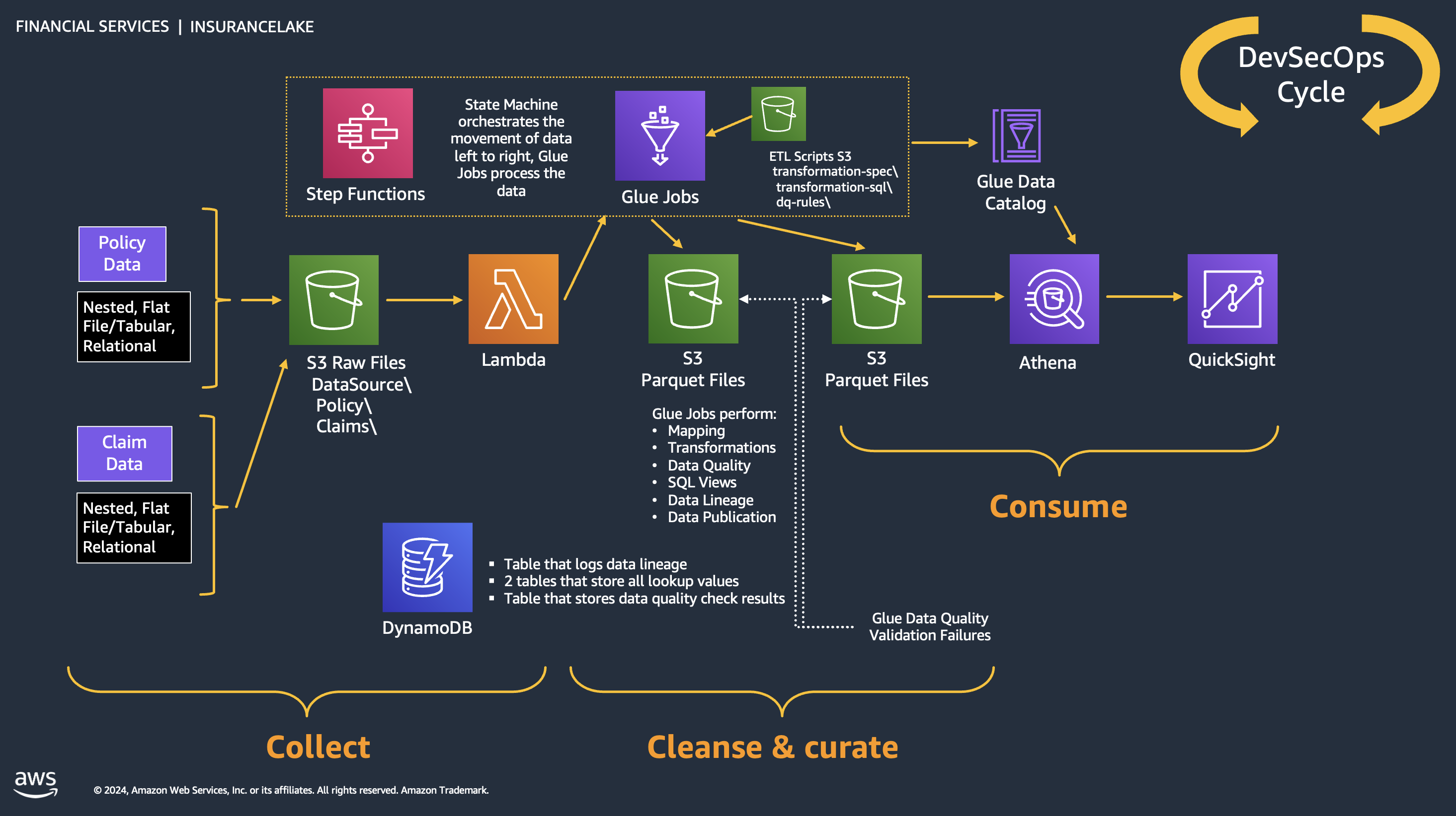 aws-insurancelake-etl · PyPI