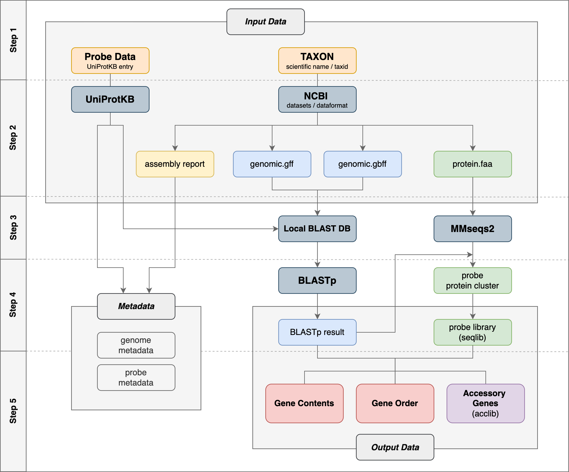pygcap · PyPI