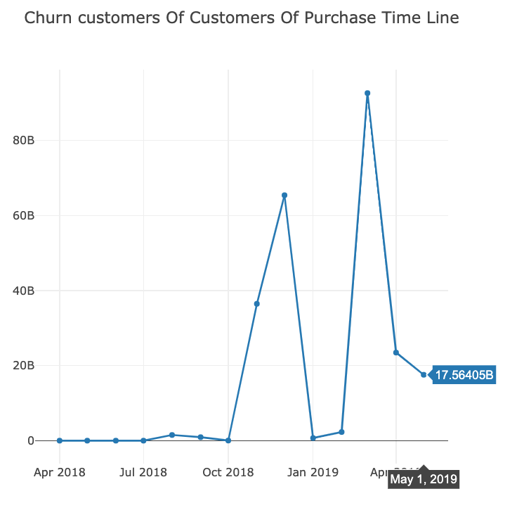 clv-prediction · PyPI