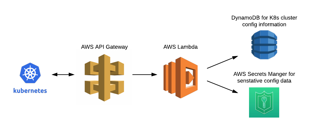 hyper-kube-config·PyPI