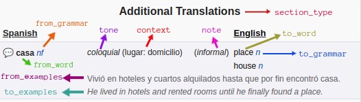 word-translator-py·PyPI