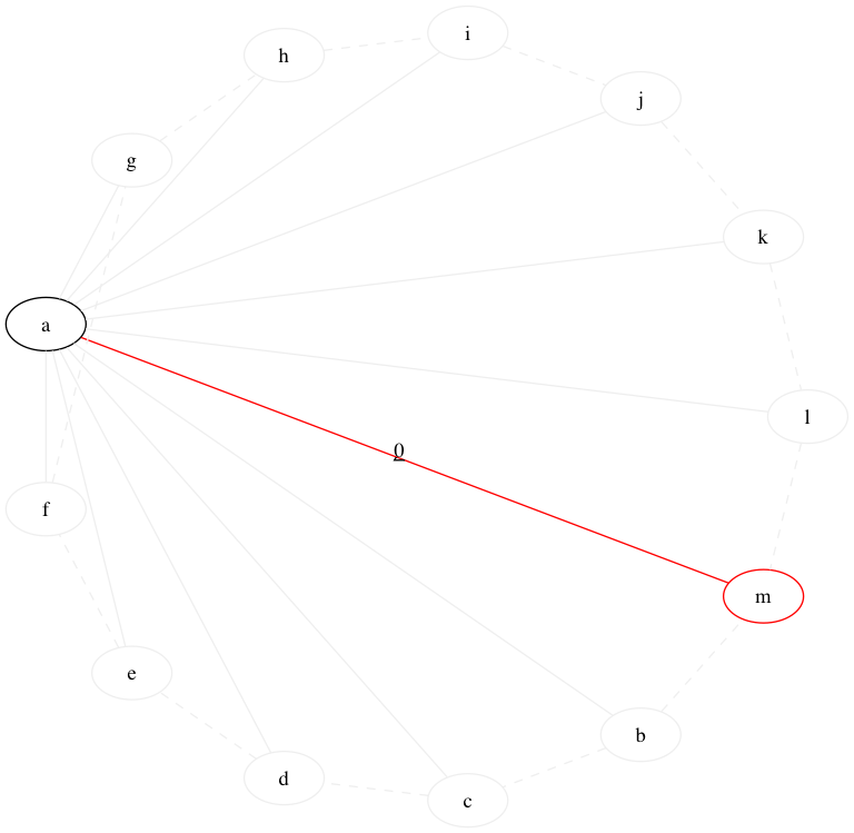 postman_problems · PyPI