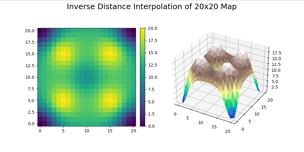 topography · PyPI
