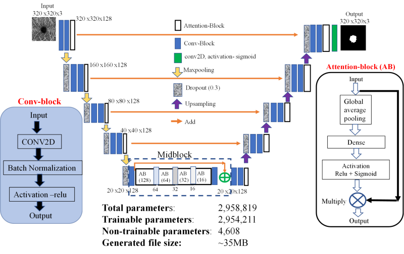 Lightweight-AI · PyPI