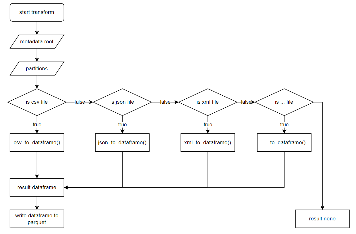 bigdata-cole-framework · PyPI