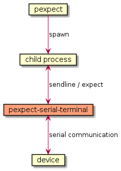 pexpect-serial-terminal · PyPI