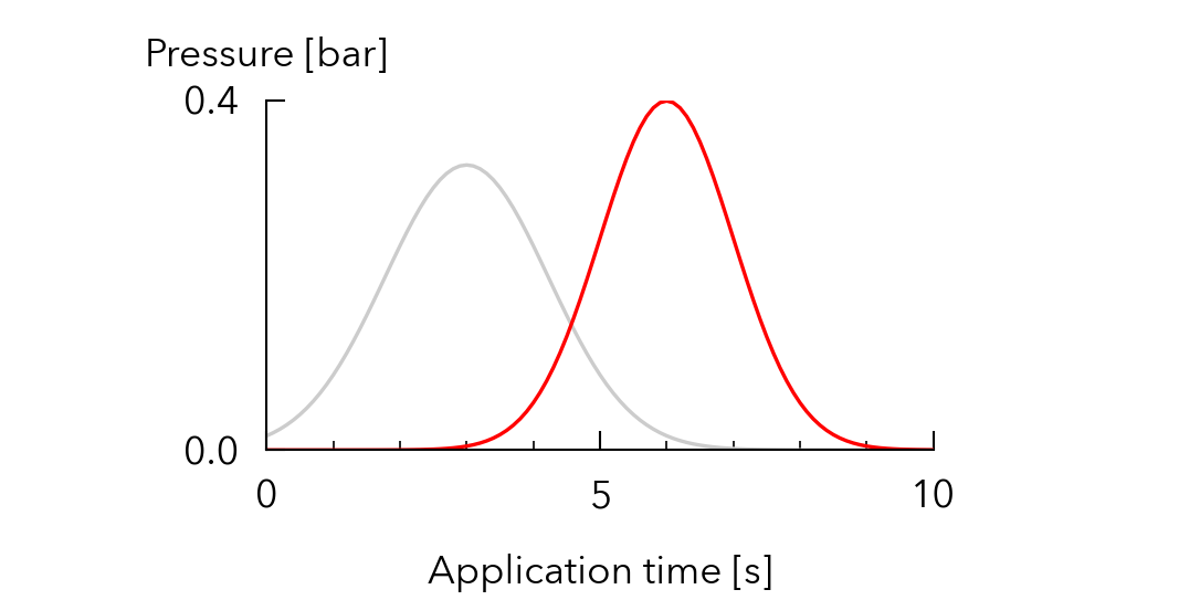 mpl-figure-templates · PyPI