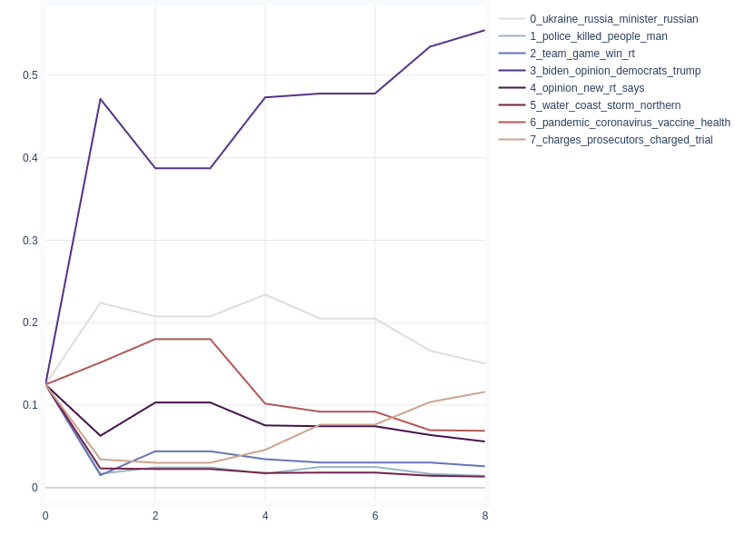topic-wizard · PyPI