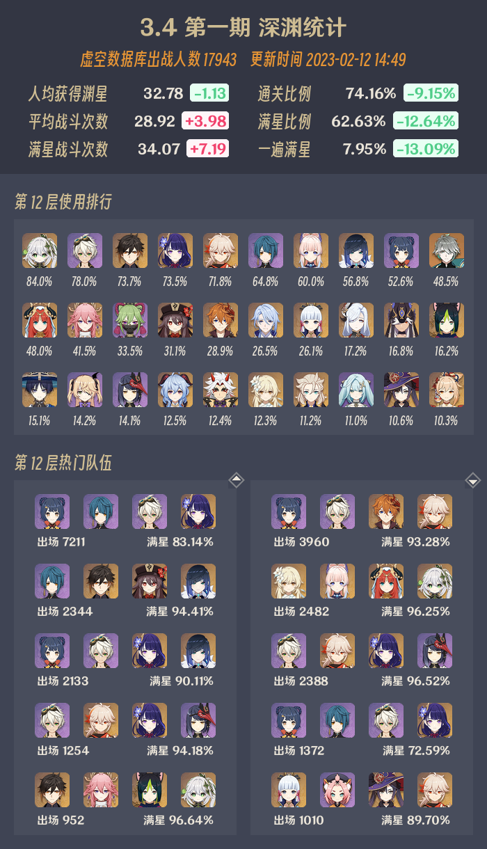 nonebot-plugin-gsabyss · PyPI