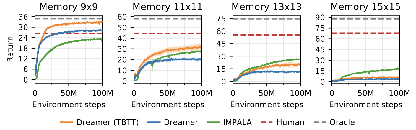 memory-maze · PyPI