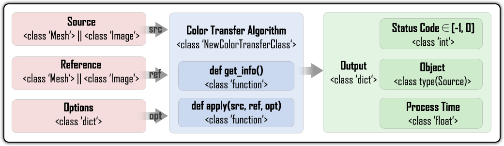 ColorTransferLib · PyPI