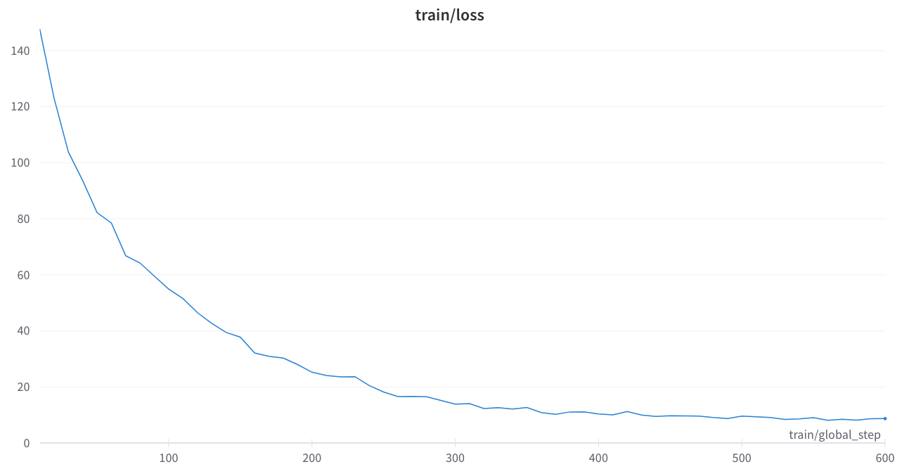 text-denoising · PyPI