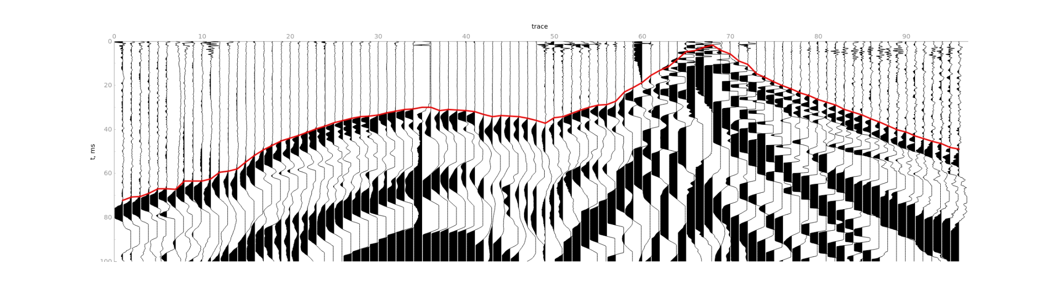 first-breaks-picking · PyPI