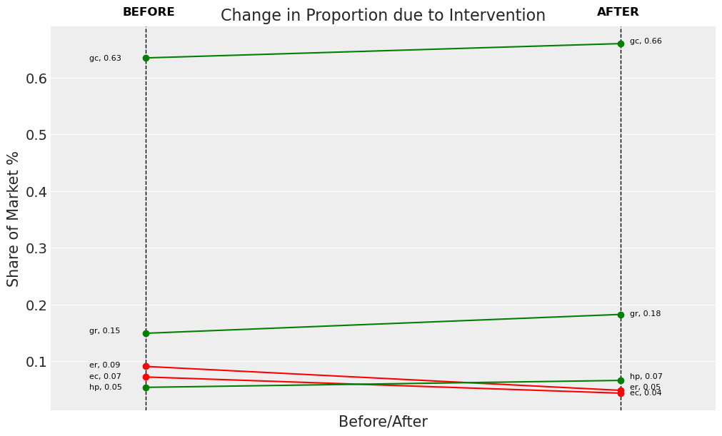 pymc-marketing · PyPI
