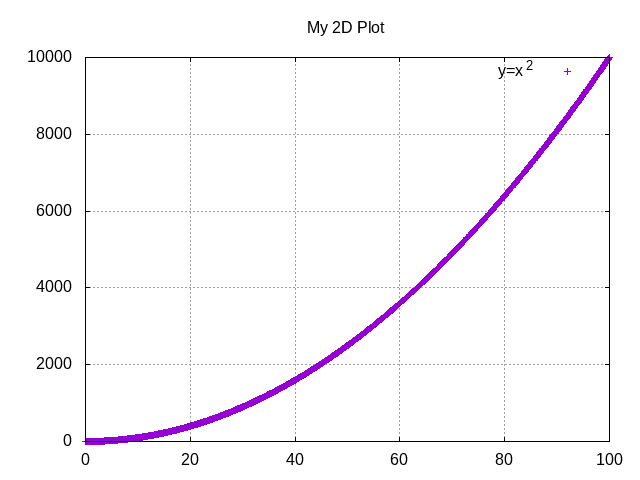 gnuplot-manager · PyPI