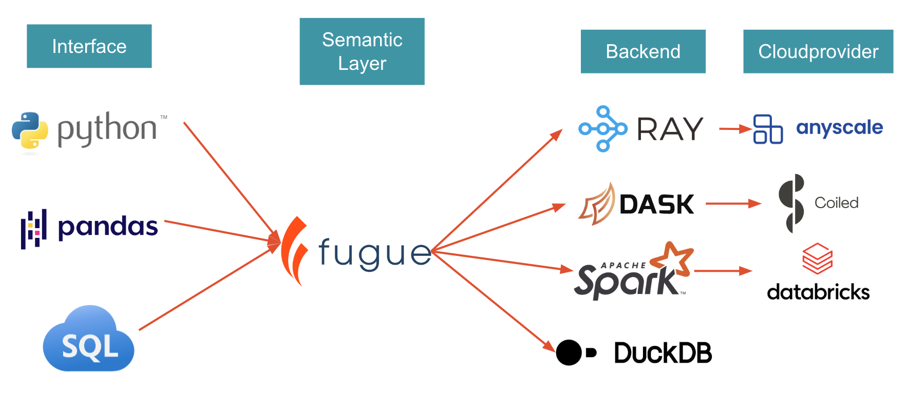 prefect-fugue · PyPI