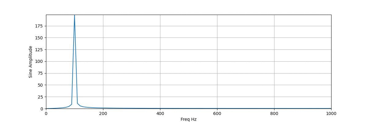 spectrum-plot · PyPI