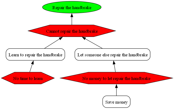 thinking-processes · PyPI