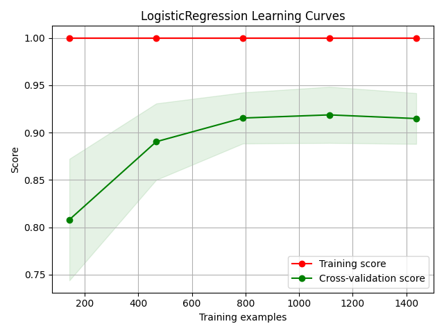scikit-plots · PyPI