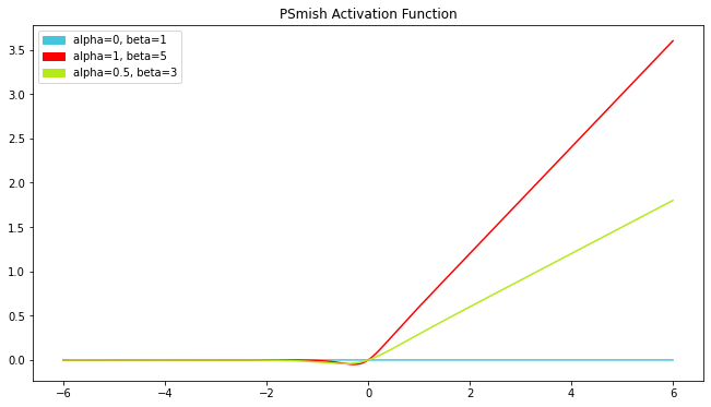 ActTensor-tf · PyPI