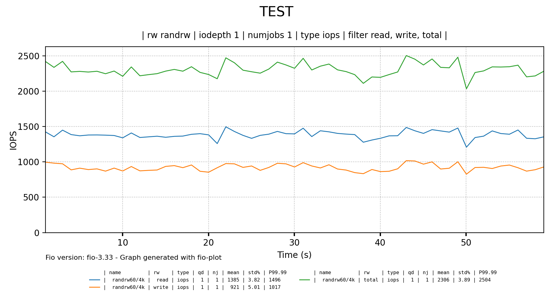 fio-plot · PyPI