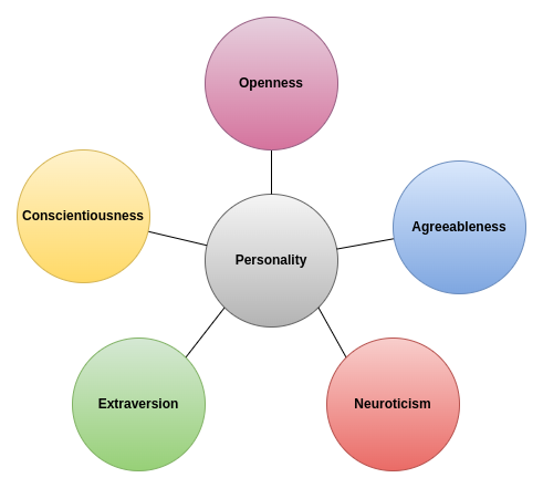 five-factor-e · PyPI