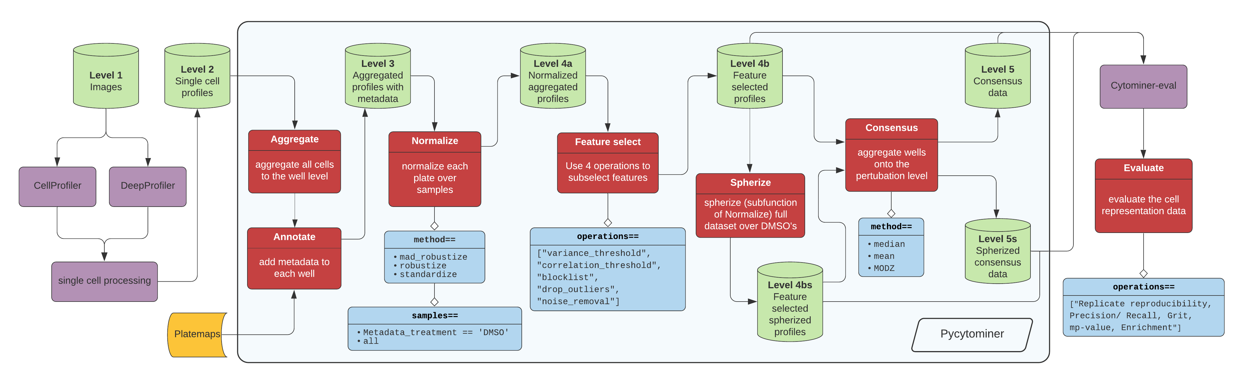 pycytominer · PyPI