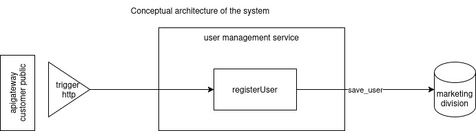 bisslog-schema · PyPI
