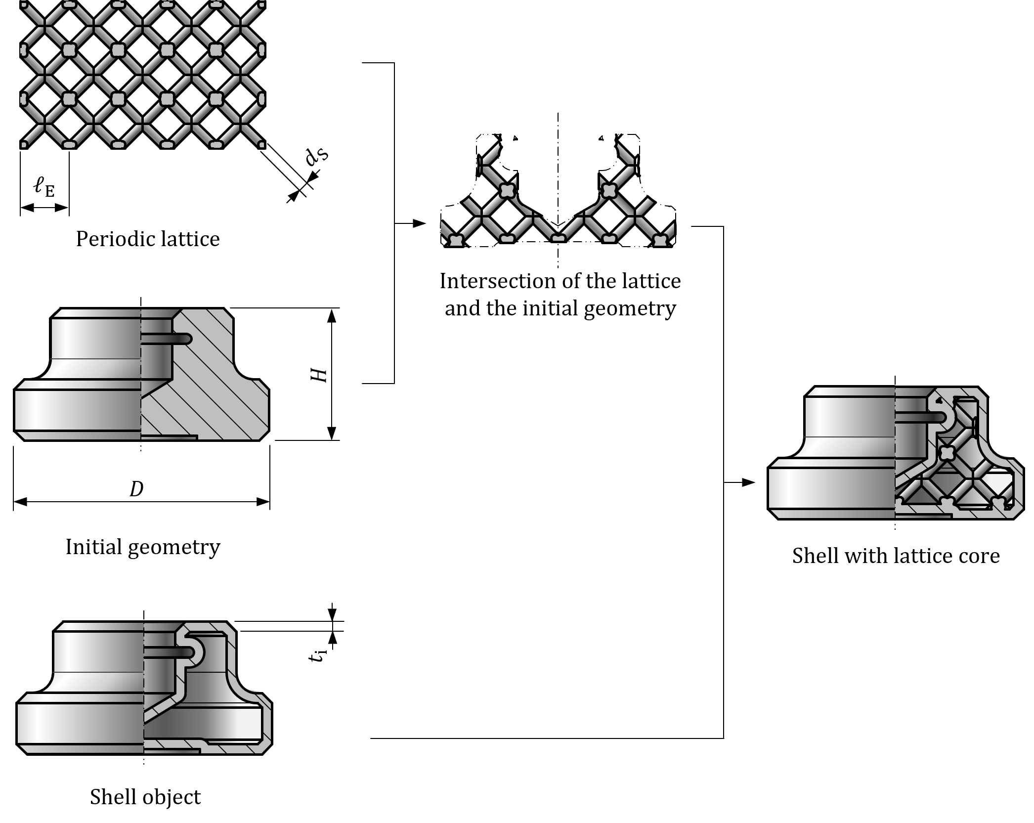 latticegeometrylib · PyPI