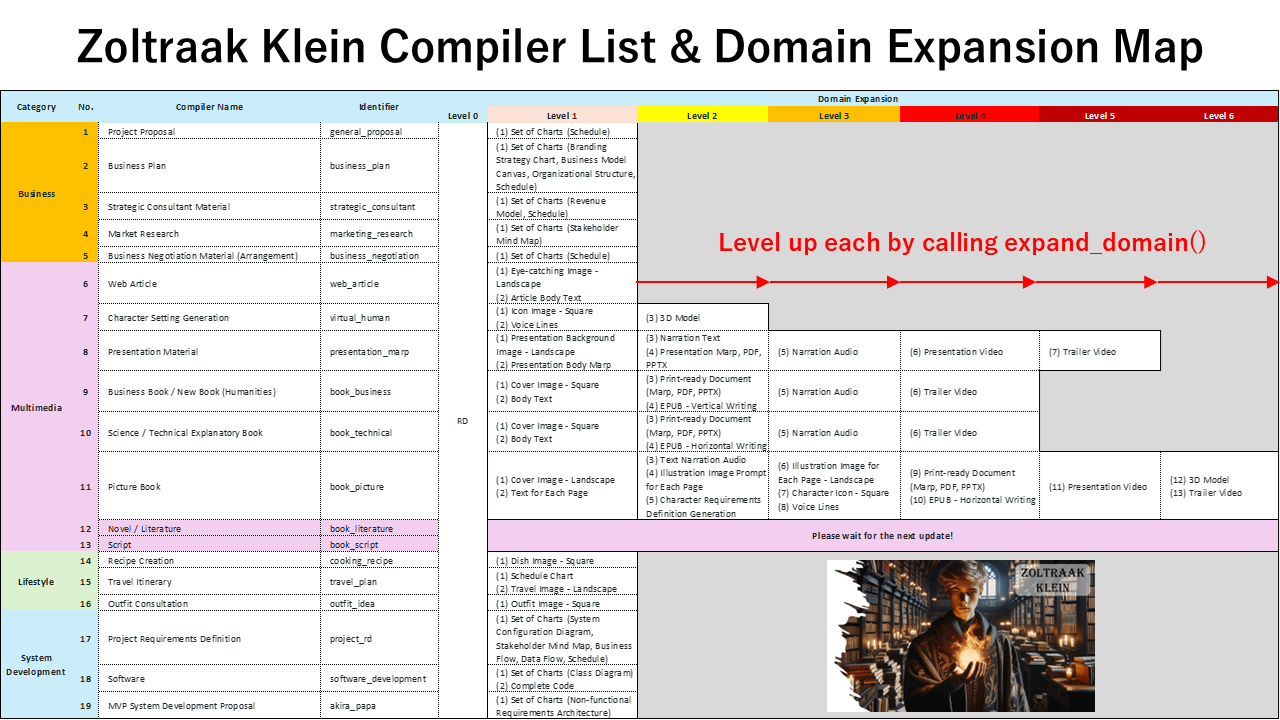 zoltraakklein · PyPI