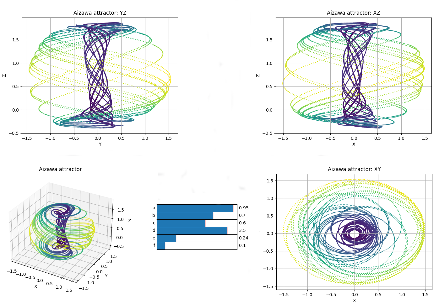 phaseportrait · PyPI