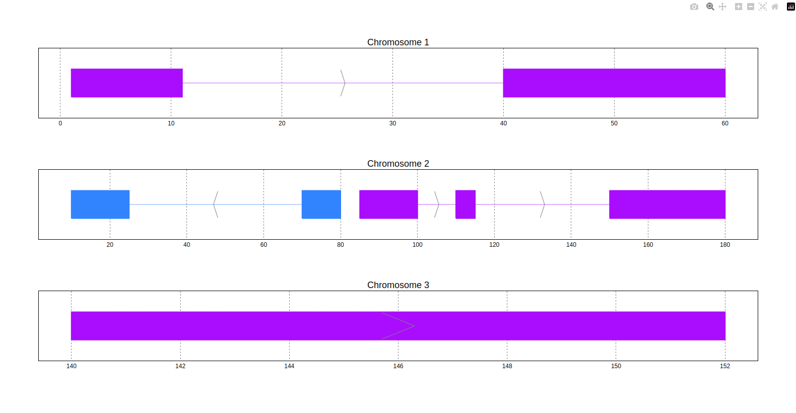 pyranges-plot · PyPI