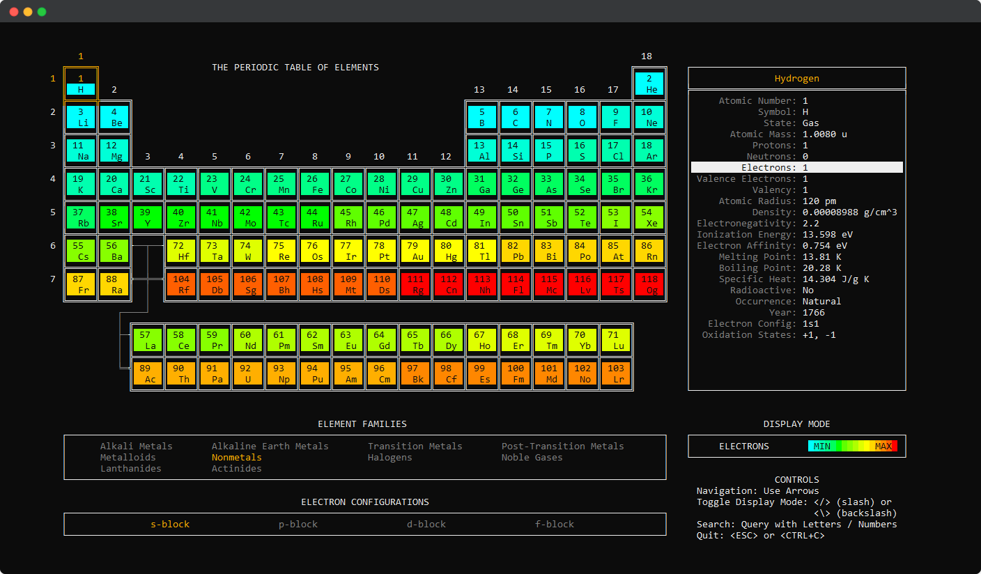 periodic-table-cli · PyPI