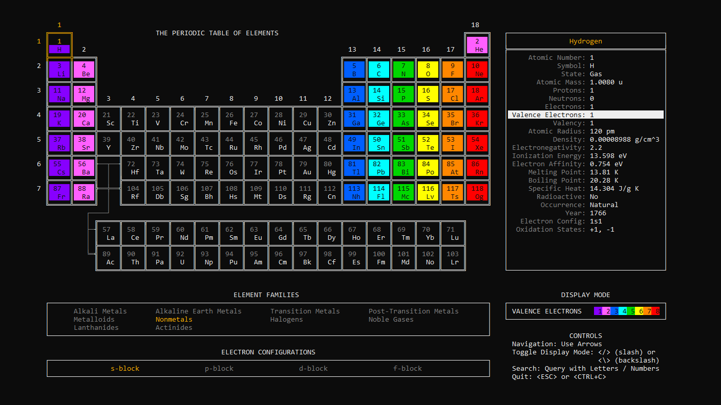 periodic-table-cli · PyPI