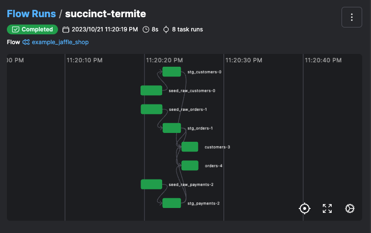 prefect-dbt-flow · PyPI