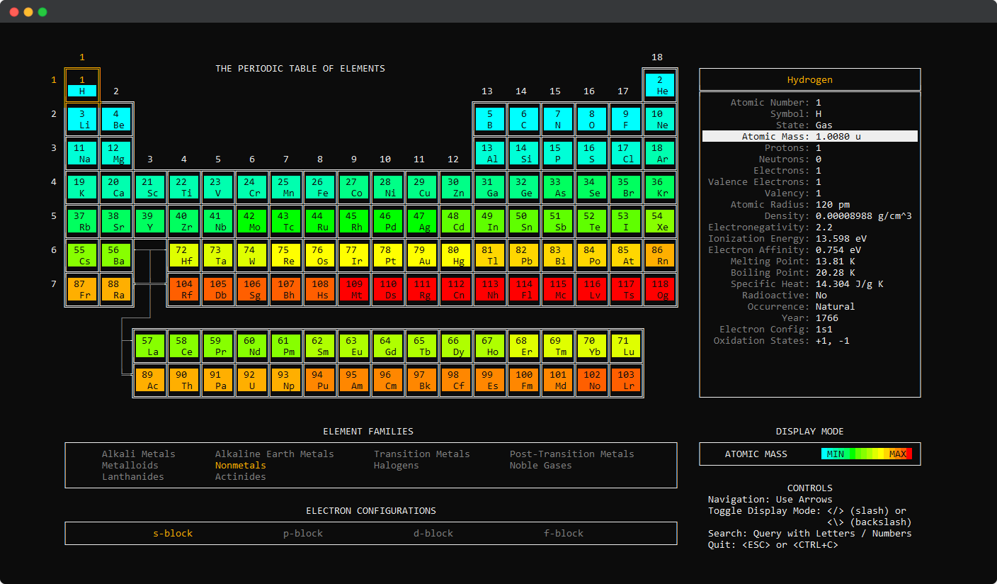 periodic-table-cli · PyPI