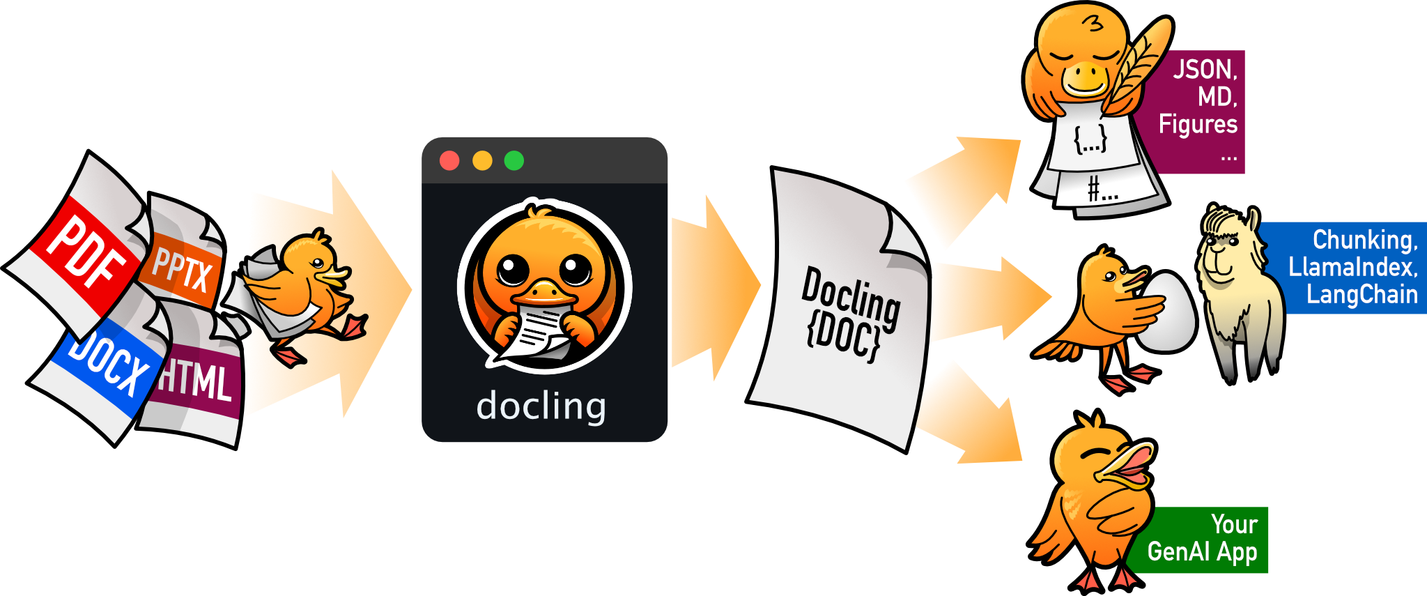 docling-google-ocr · PyPI