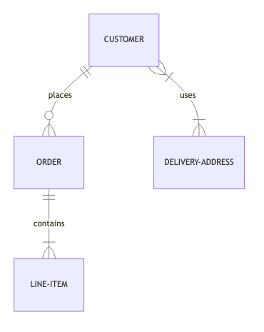 mermaid-magic · PyPI