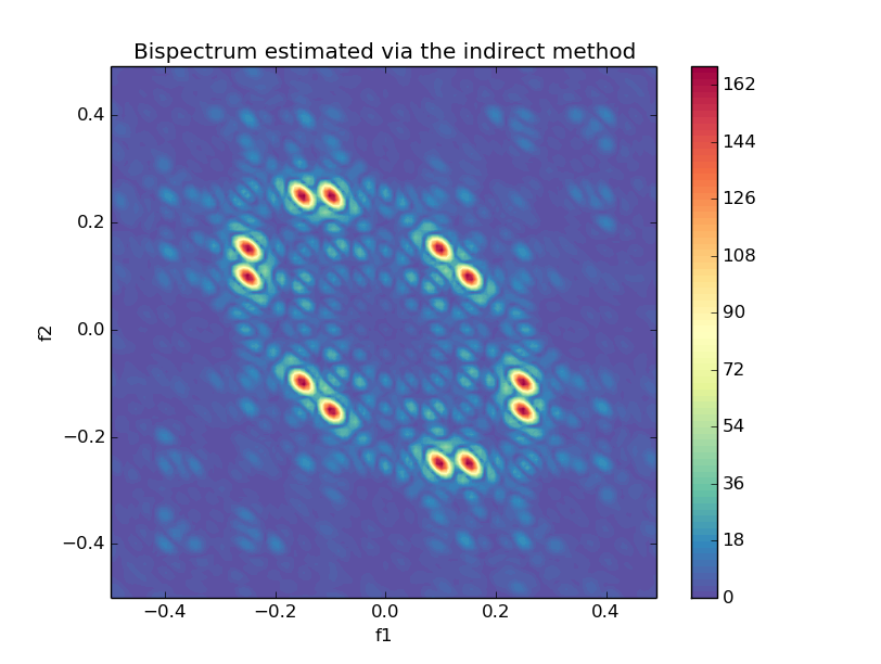 higher-spectrum · PyPI