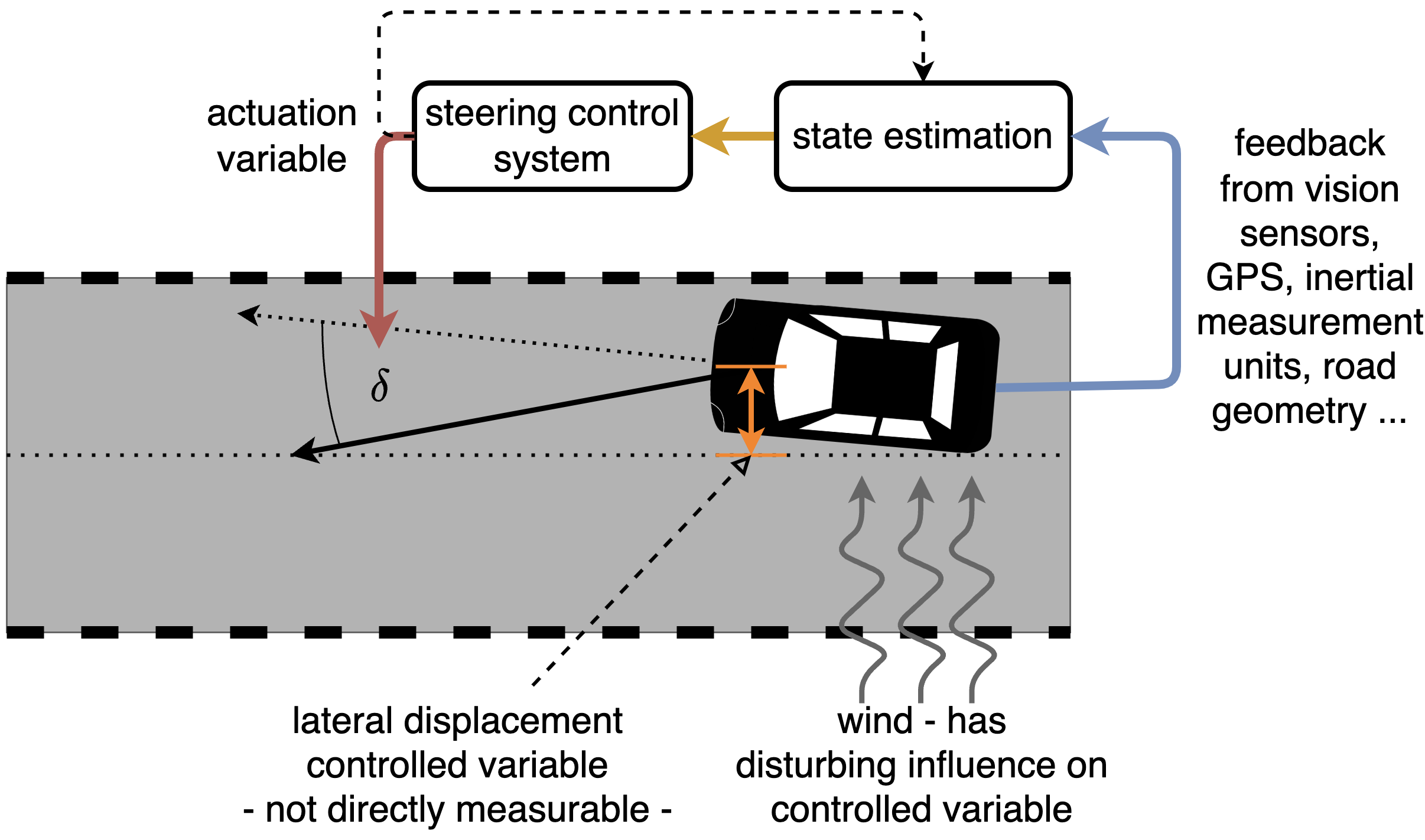 jax-control-algorithms · PyPI
