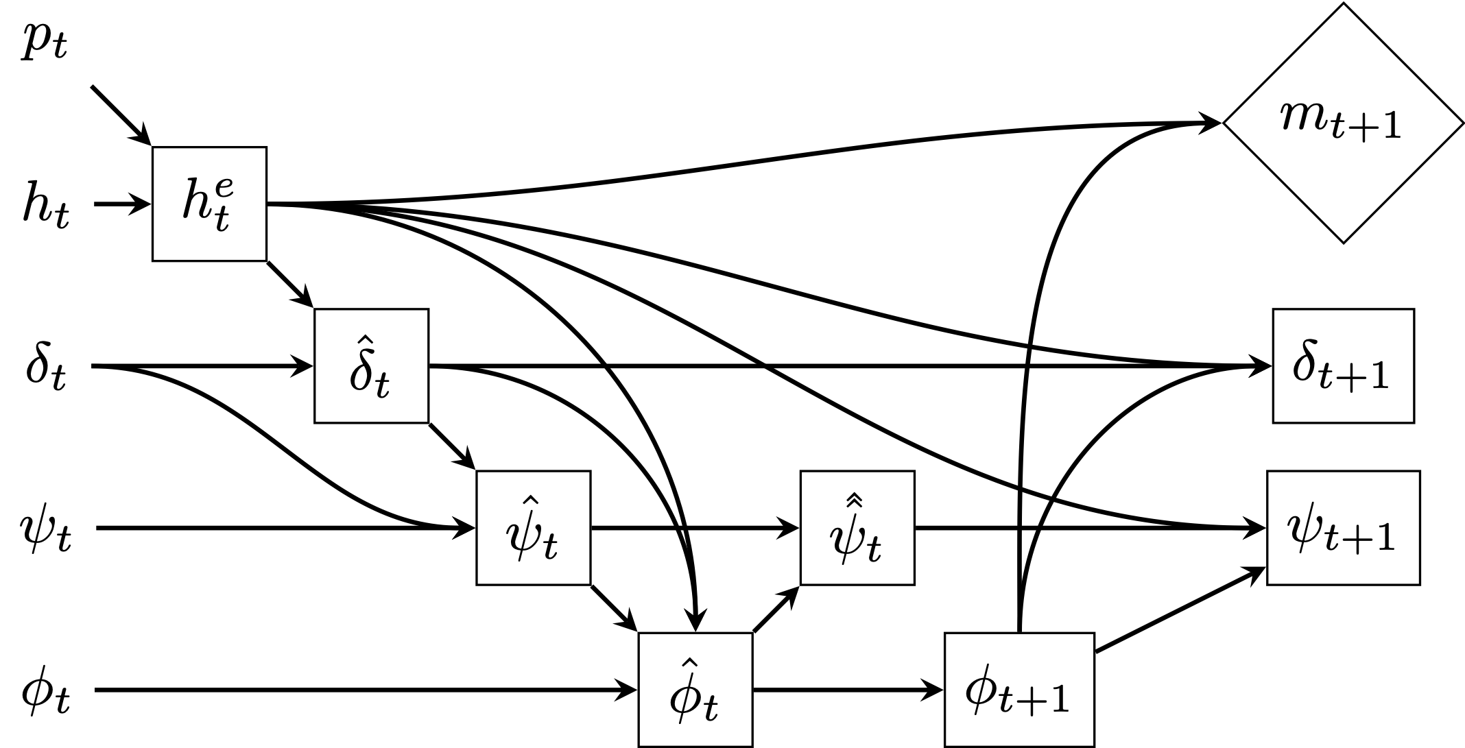 gym-industrial · PyPI