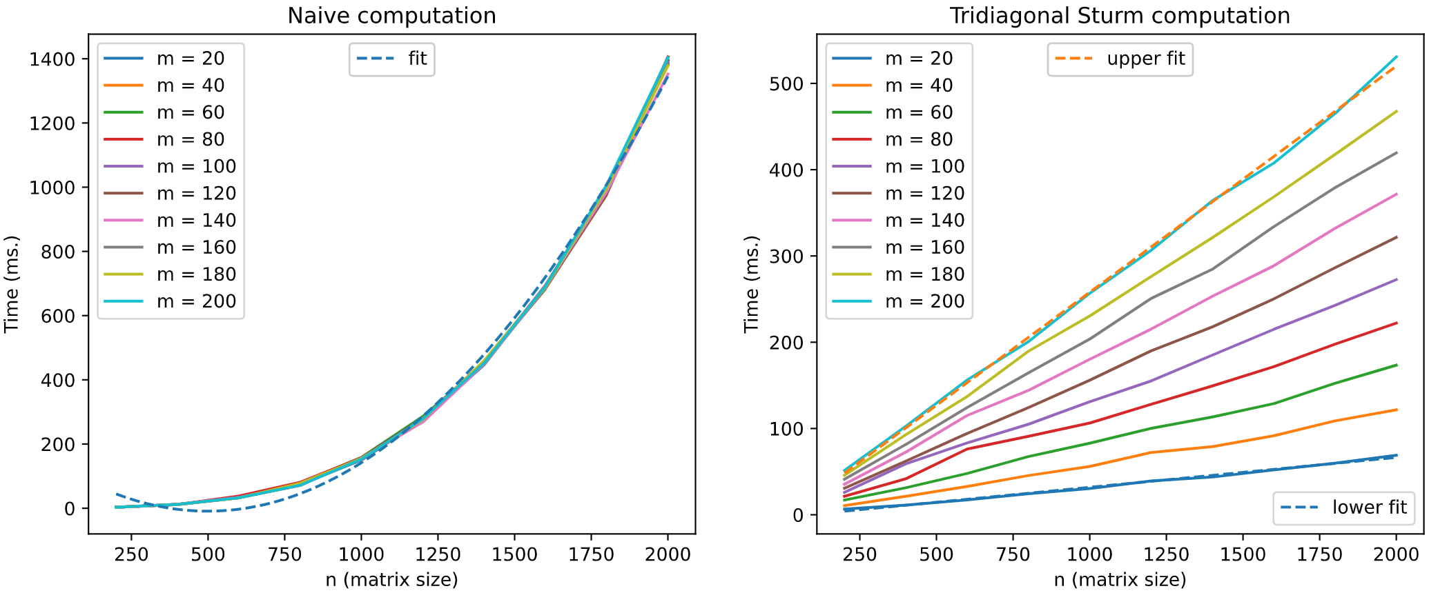 scikit-rmt · PyPI