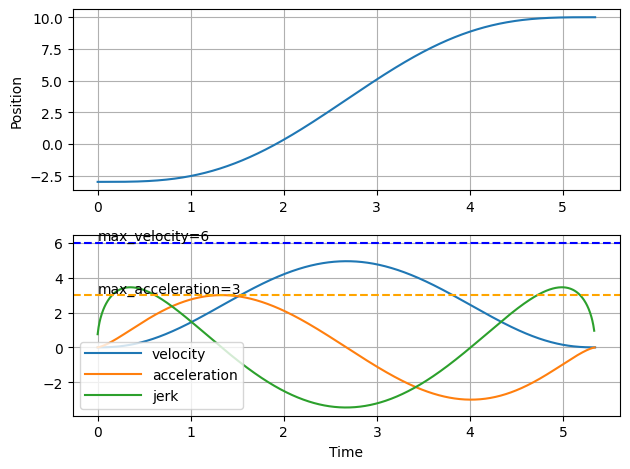 s-curve-beta · PyPI