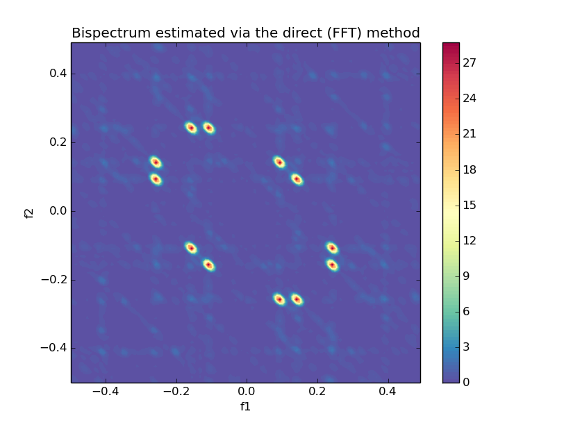 higher-spectrum · PyPI