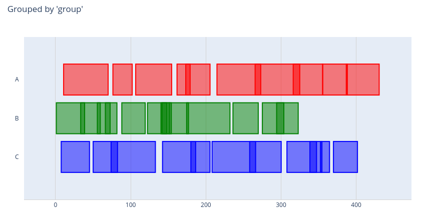 pandas-intervals · PyPI pandas-intervals · PyPI