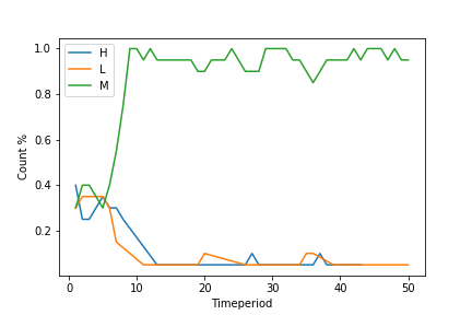 multi-agent-decision · PyPI