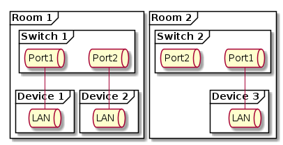 net-uml-draw · PyPI