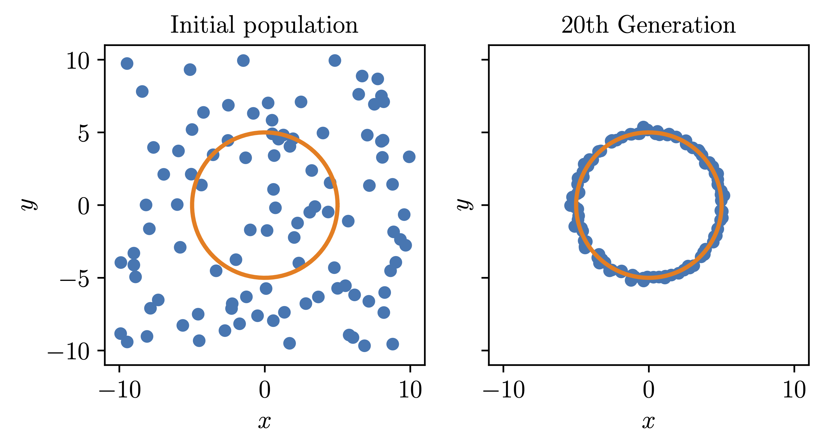 lightweight-genetic-algorithm · PyPI