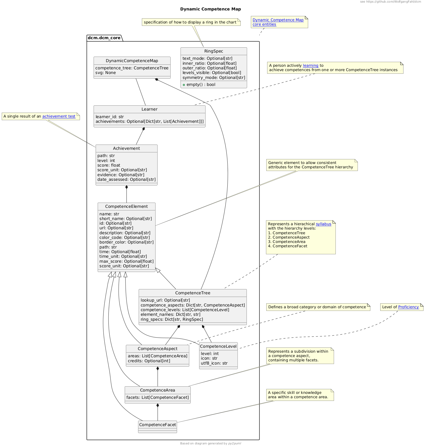 dynamic-competence-map · PyPI