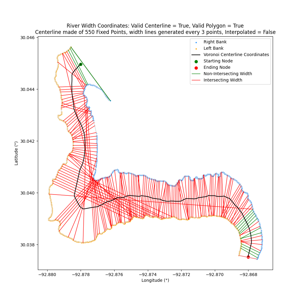 centerline-width · PyPI